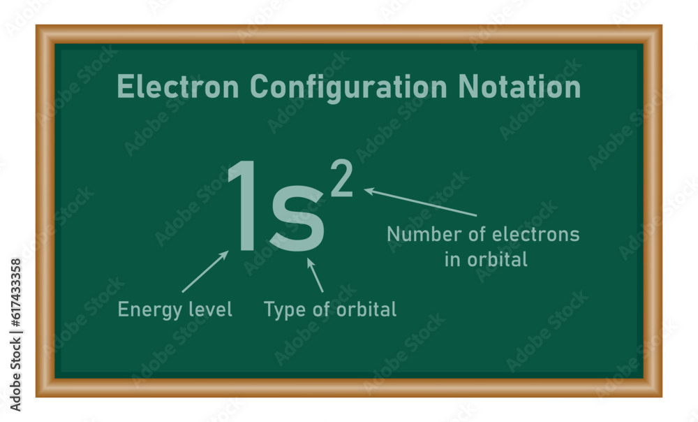Vetor de Electron configuration notation. Type of orbital. Number of ...