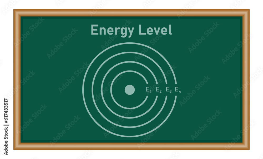 Energy levels of an atom diagram. Bohr model of an atom. vector ...