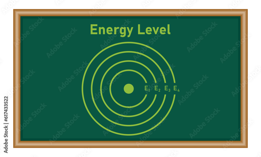 Energy levels of an atom diagram. Bohr model of an atom. vector ...
