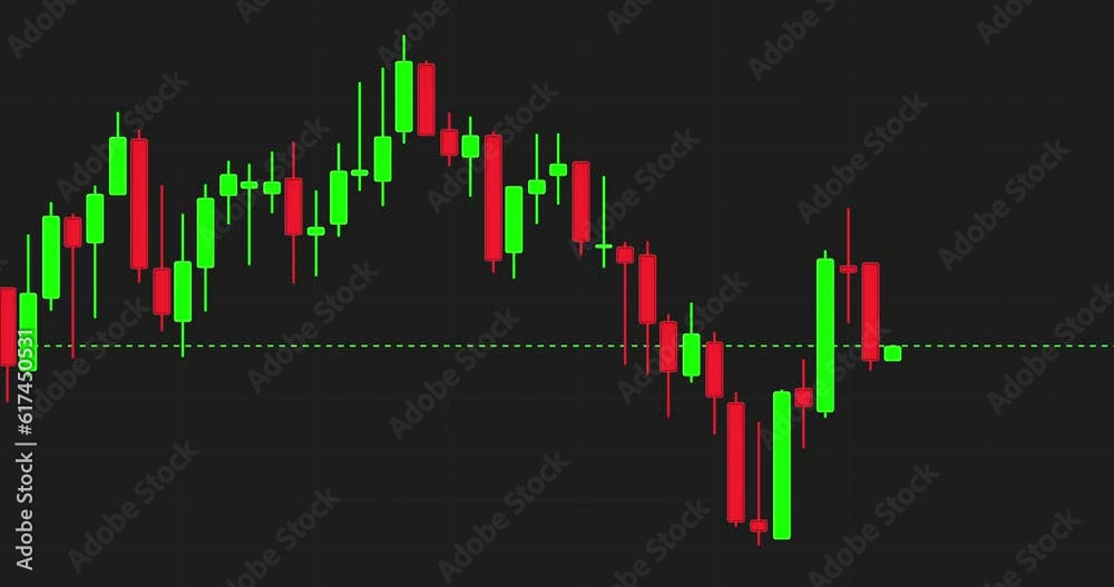 aktienkurs kerzendiagramm animation, timelapse candlestick-chart, stock ...