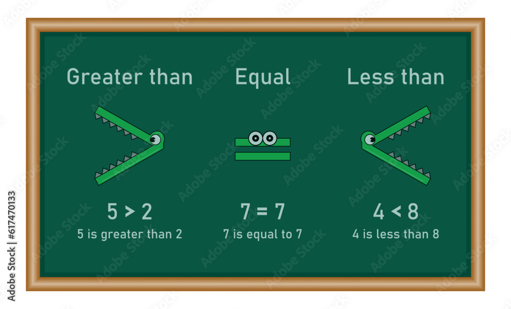 Vecteur Stock Less than greater than and equal symbol in mathematics ...