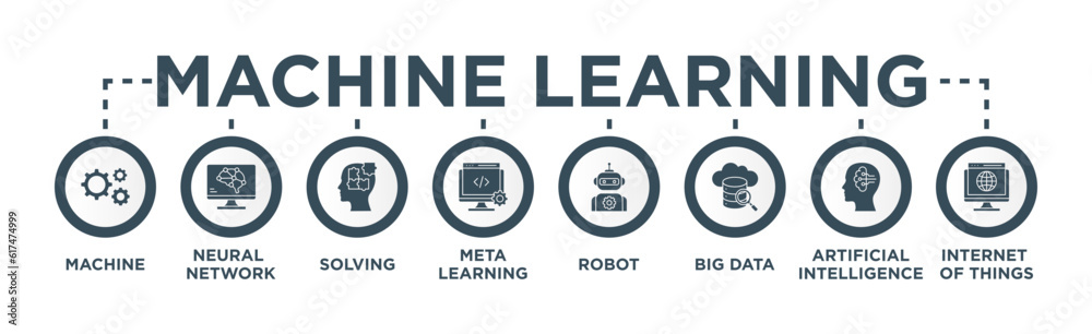 Machine learning banner web icon vector illustration concept with icon ...