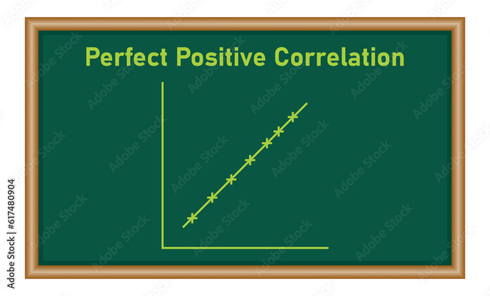 Perfect positive correlation graph. Scatter plot diagram. mathematics ...