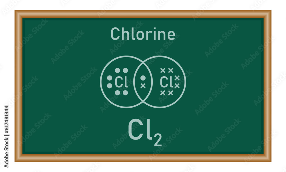 Dot and cross diagrams for simple covalent molecules of chlorine (Cl2 ...