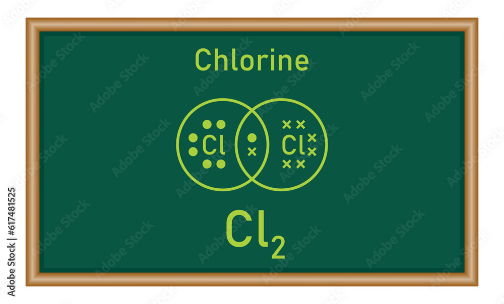Vecteur Stock Dot and cross diagrams for simple covalent molecules of ...