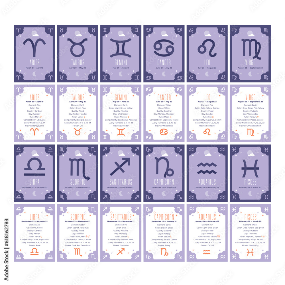 Vecteur Stock Card deck of all 12 astrological signs and their ...