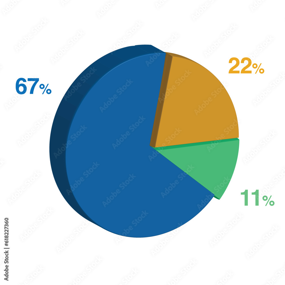 11 67 22 percent 3d Isometric 3 part pie chart diagram for business presentation. Vector ...