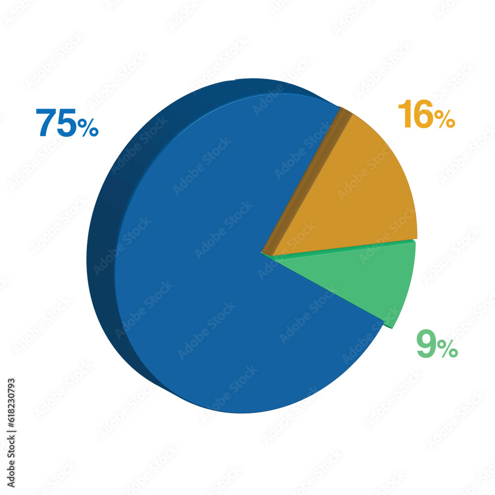 9 75 16 percent 3d Isometric 3 part pie chart diagram for business ...