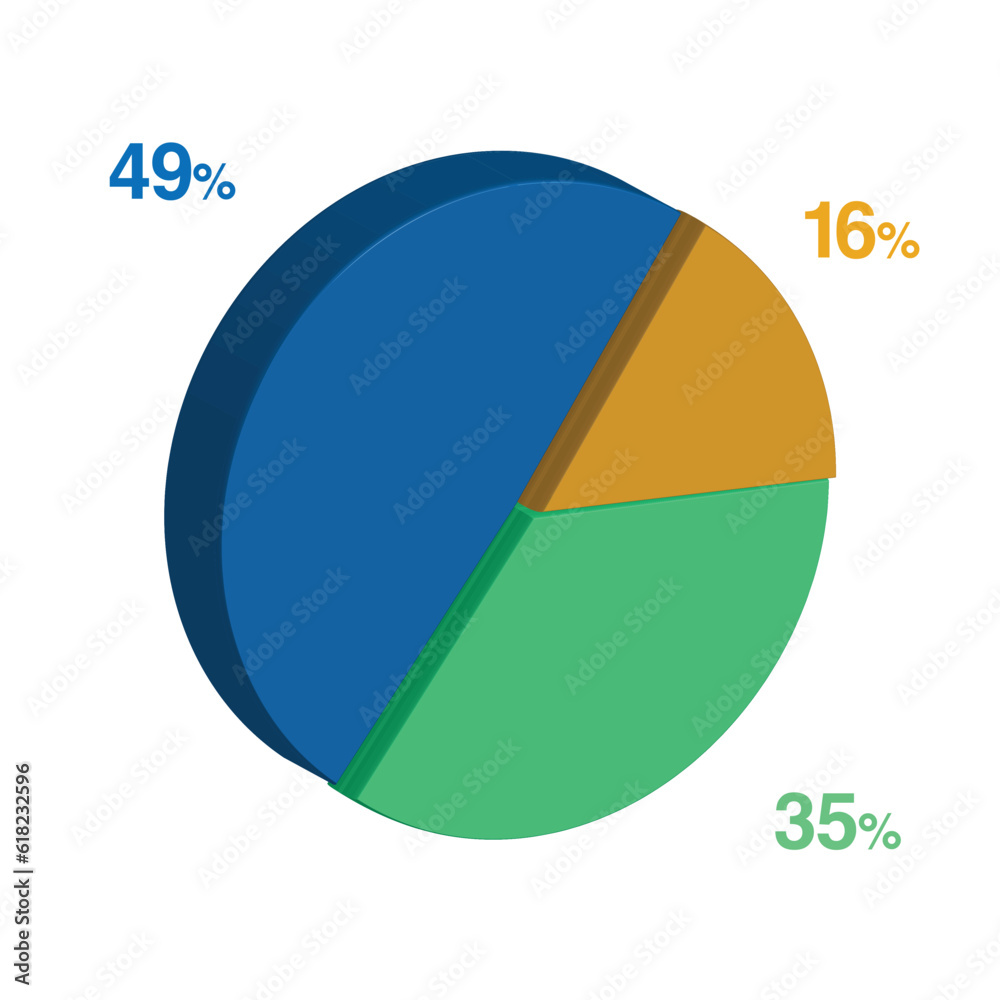 49 35 16 percent 3d Isometric 3 part pie chart diagram for business ...