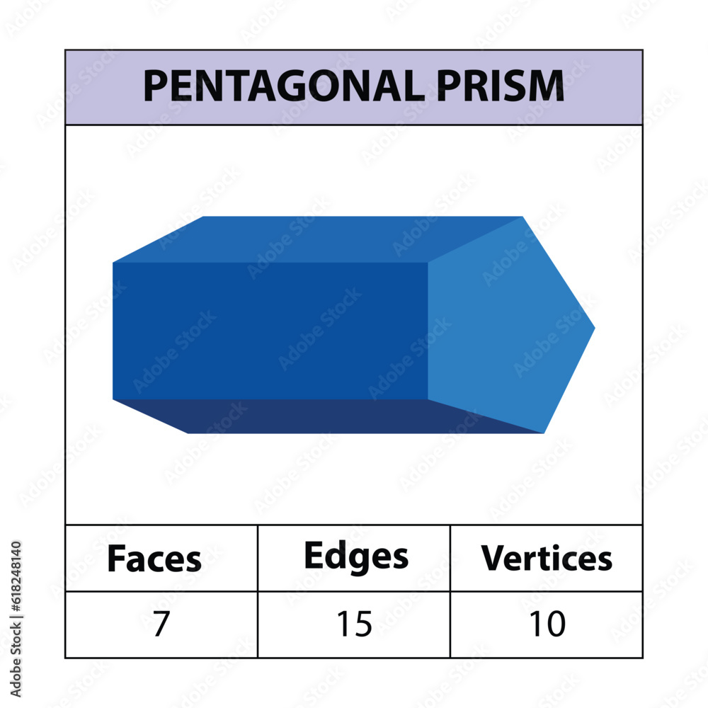 Pentagonal prism, faces, edges, vertices Geometric figures set isolated ...