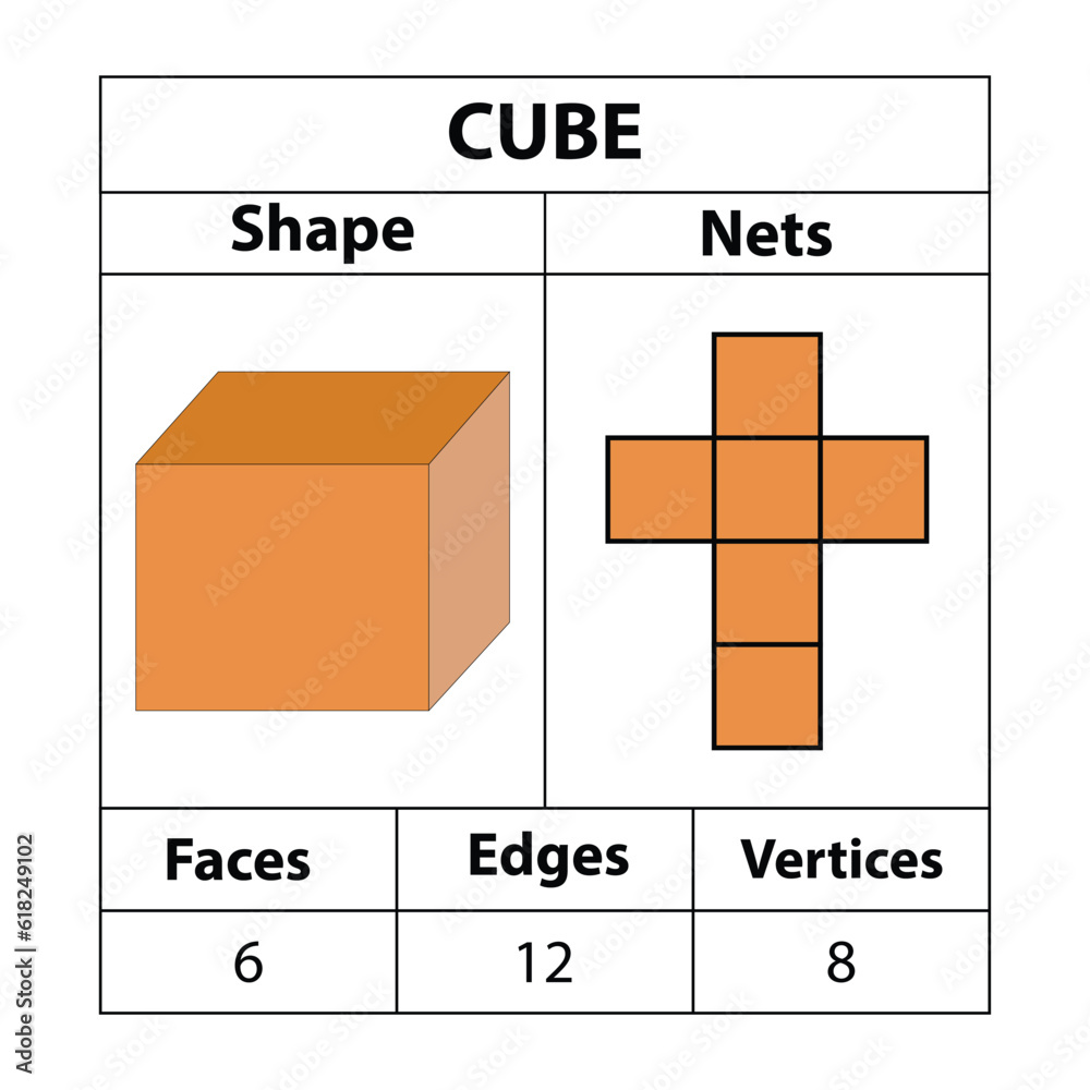 Cube nets, faces, edges, and vertices. Geometric figures are set ...