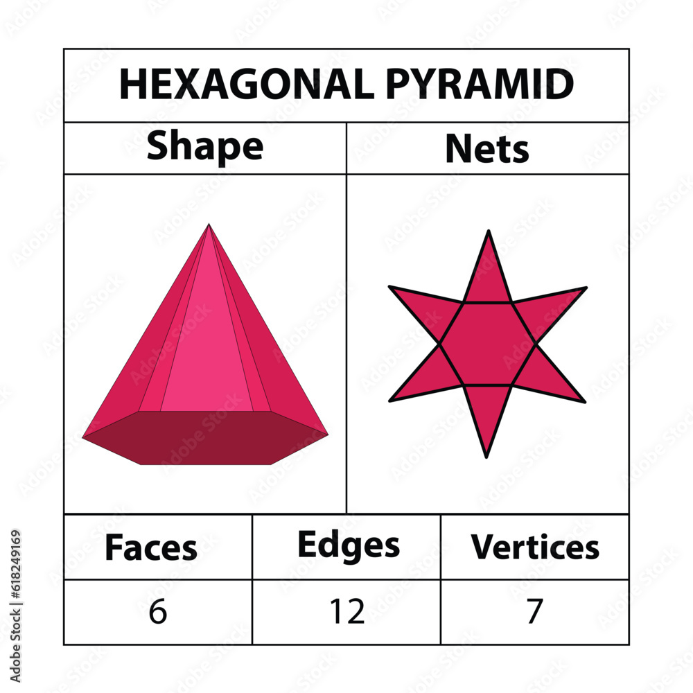 Hexagonal Pyramid nets, faces, edges, and vertices. Geometric figures ...
