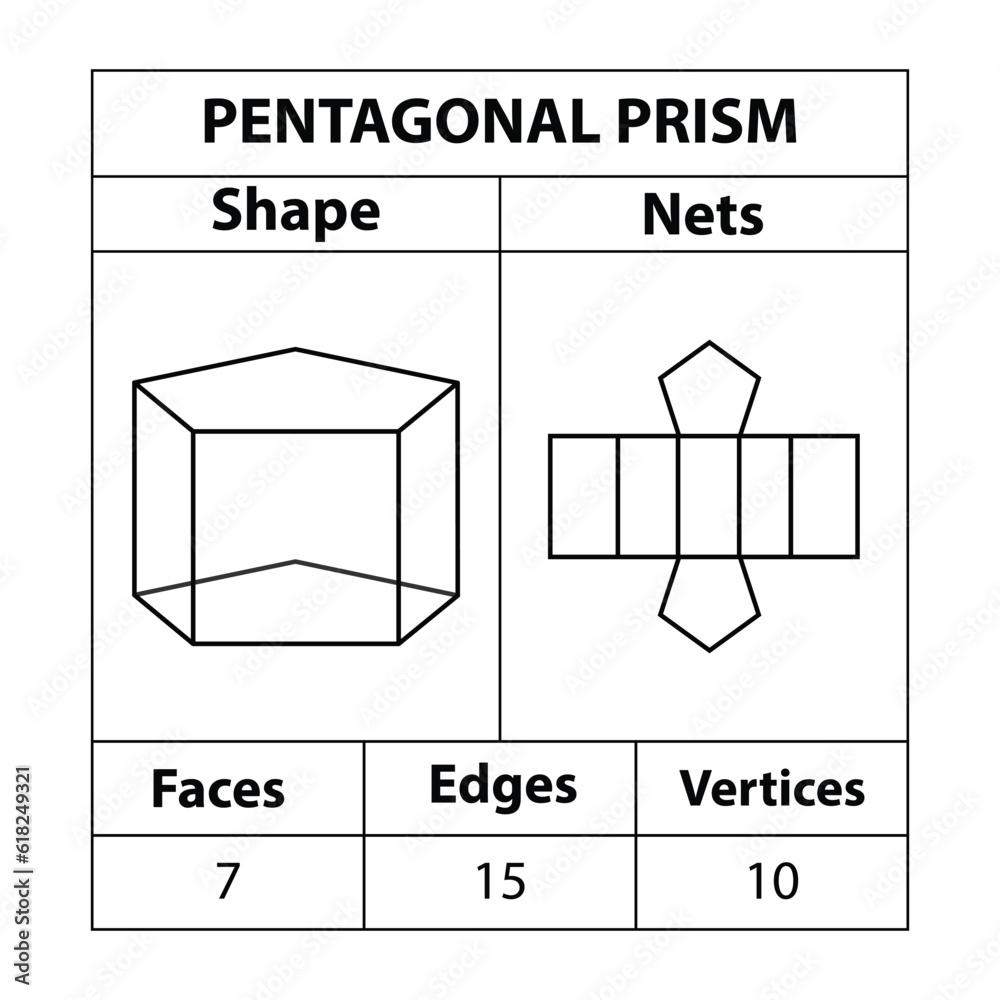 Pentagonal prism nets, faces, edges, and vertices. Geometric figures ...
