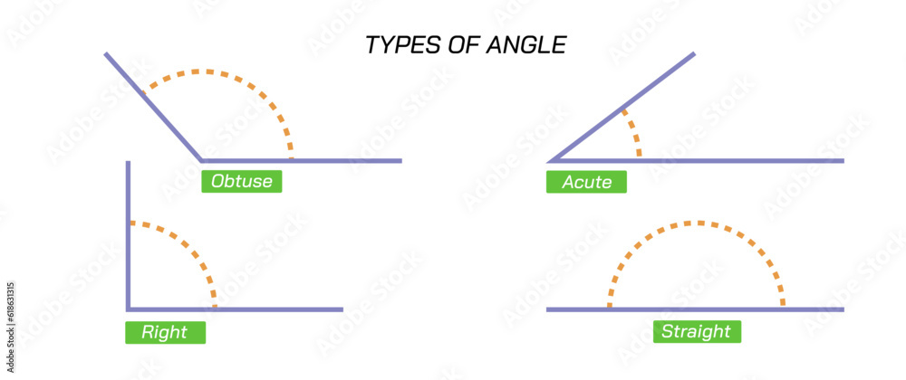 Types of angle vector illustration. Geometry is a branch of mathematics ...