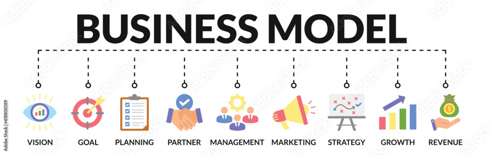 Banner of business model web vector illustration concept with icons of ...