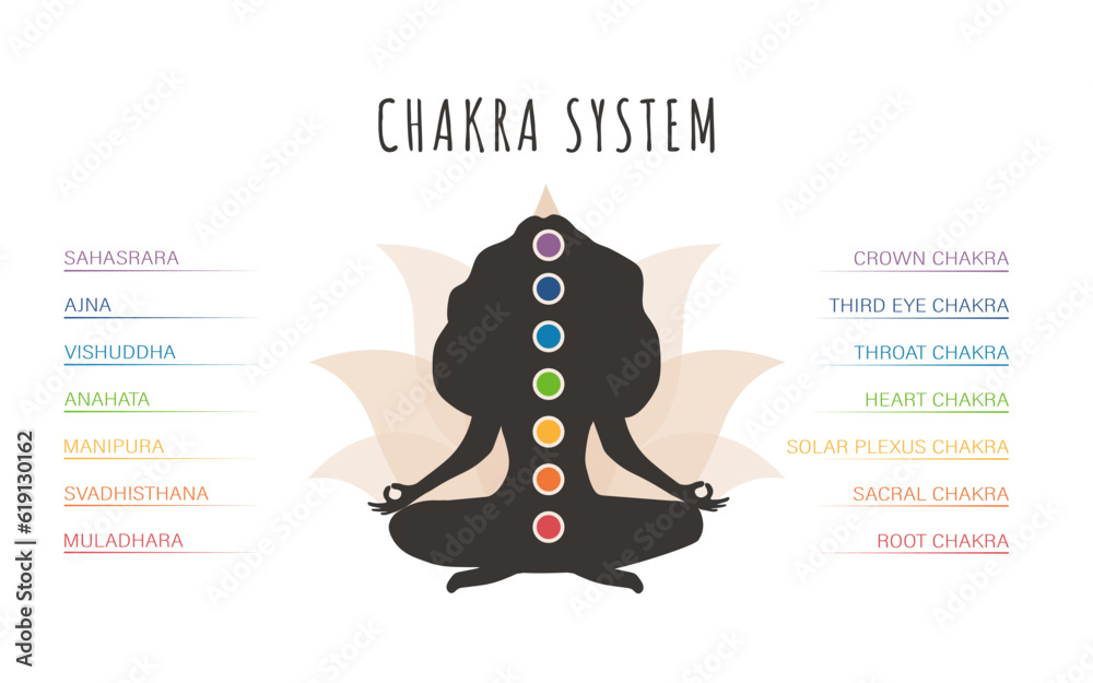 Colorful seven chakras system. Female silhouette meditating and ...