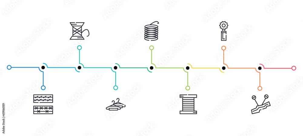 set of sew outline icons with infographic template. thin line icons ...