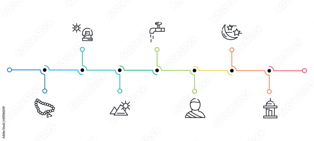 set of religion outline icons with infographic template. thin line ...