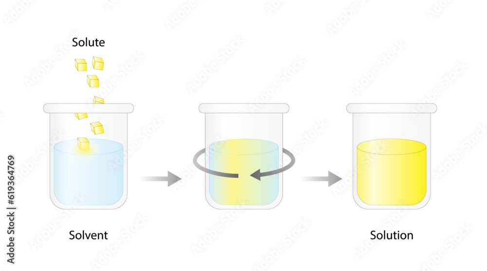 Solutions. Solubility homogeneous mixture. Solute, solvent and solution ...