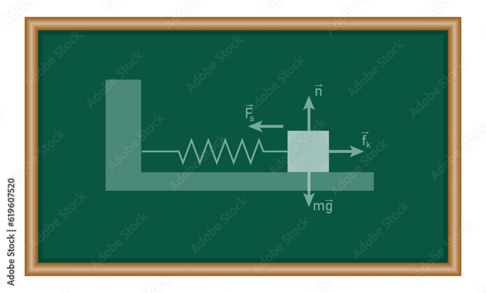 Linear simple harmonic oscillator. Physics resources for teachers and ...