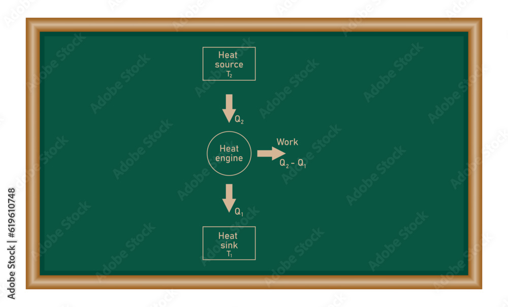 Working principle of heat engine. Carnot theorem. Physics resources for ... Working principle of heat engine. Carnot theorem. Physics resources for ...
