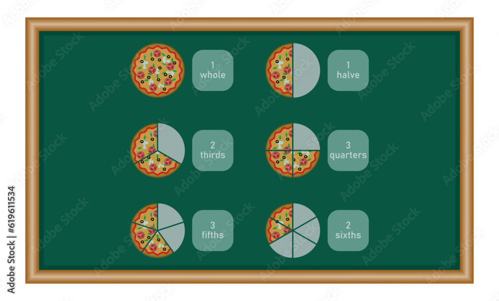 Fraction pizzas. Fraction for kids. Pizza slices. Fraction fun with ...