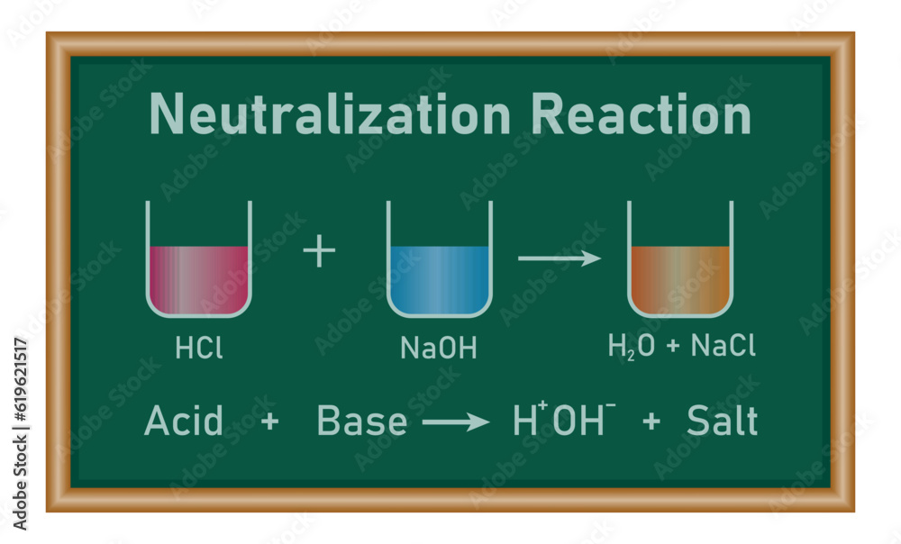 Neutralization reaction equation in chemistry. Acid, base, salt and water. Chemistry resources ...