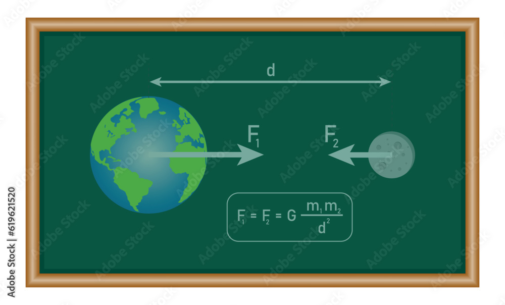Newton’s universal law of gravitation. Earth and moon. Gravitational ...