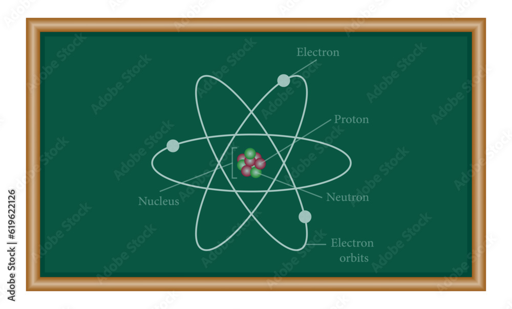 Rutherford's atomic model. Electron orbits, neutrons, nucleus, protons ...