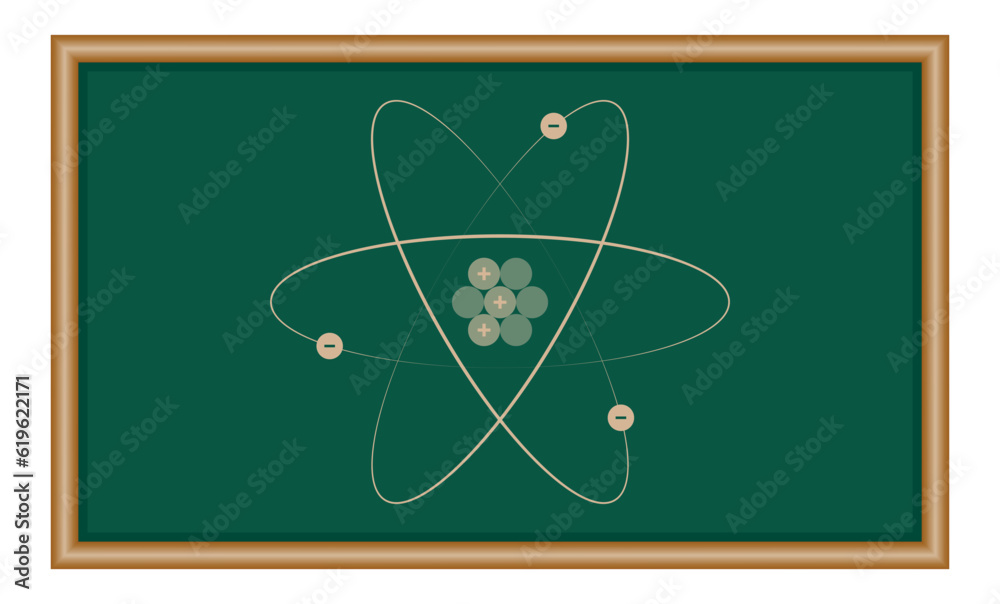 Rutherford's atomic model. Electron orbits, neutrons, nucleus, protons ...