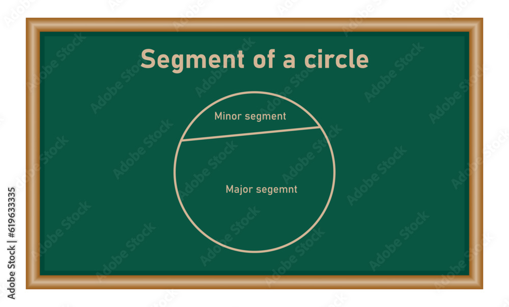Types of segment in a circle. Minor and major segment in mathematics ...