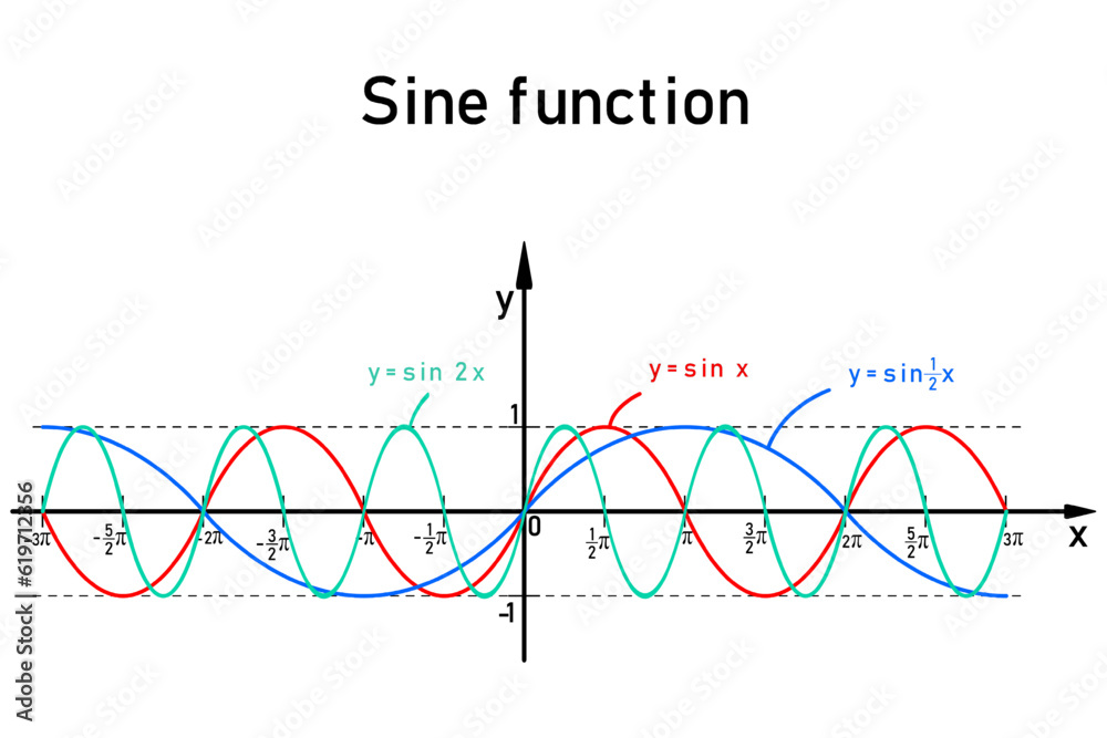 Color-coded graphs of three different sine functions on a number line Stock Vector | Adobe Stock