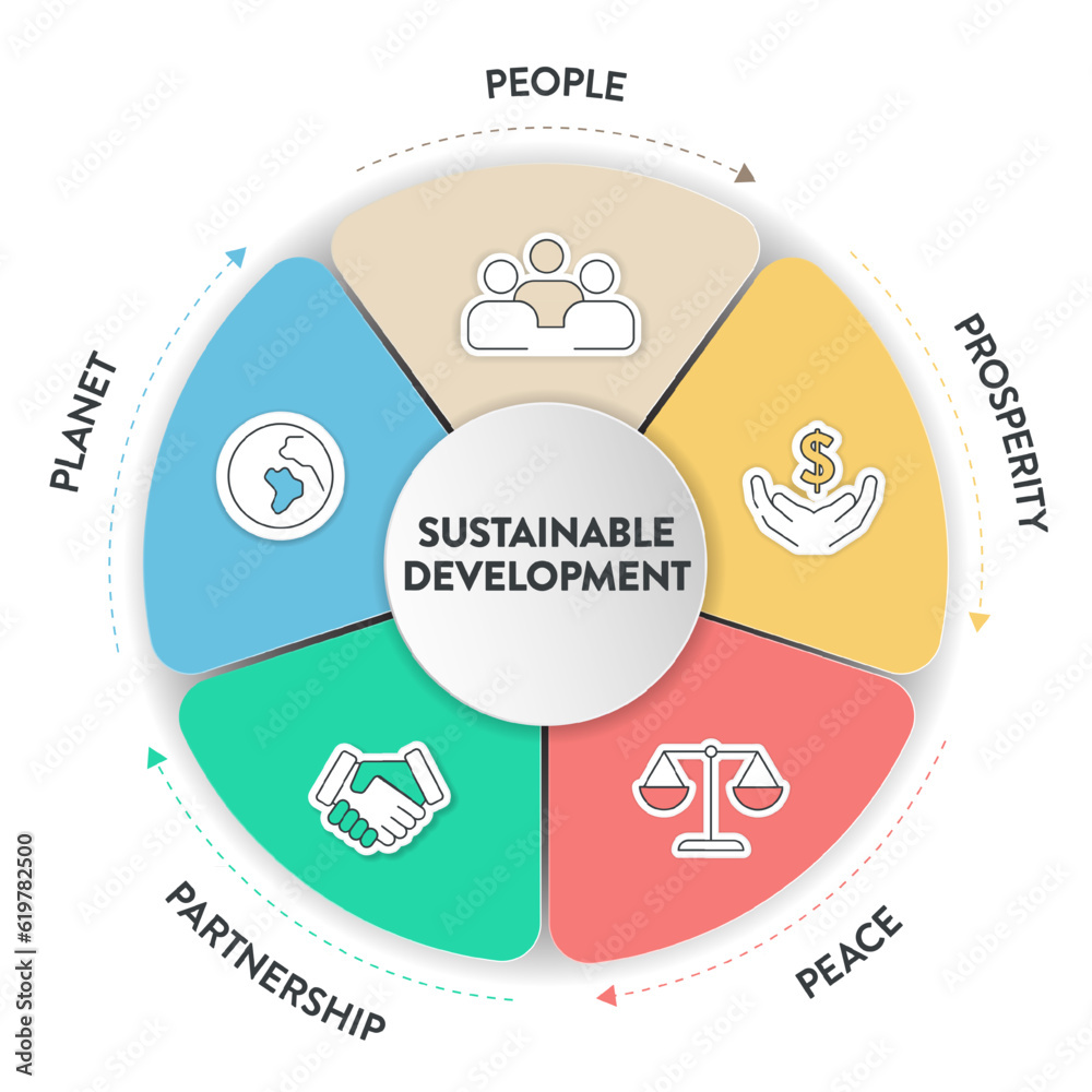 Sustainable Development Goals (SDGs) infographics template banner with ...