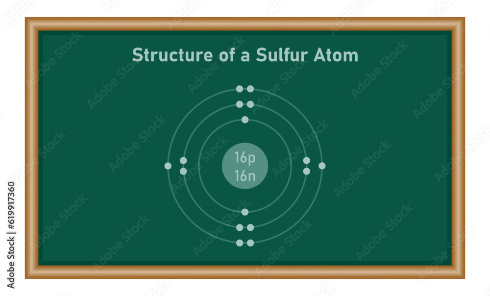 Atomic structure of a sulfur atom. Bohr atom. Chemistry resources for ...