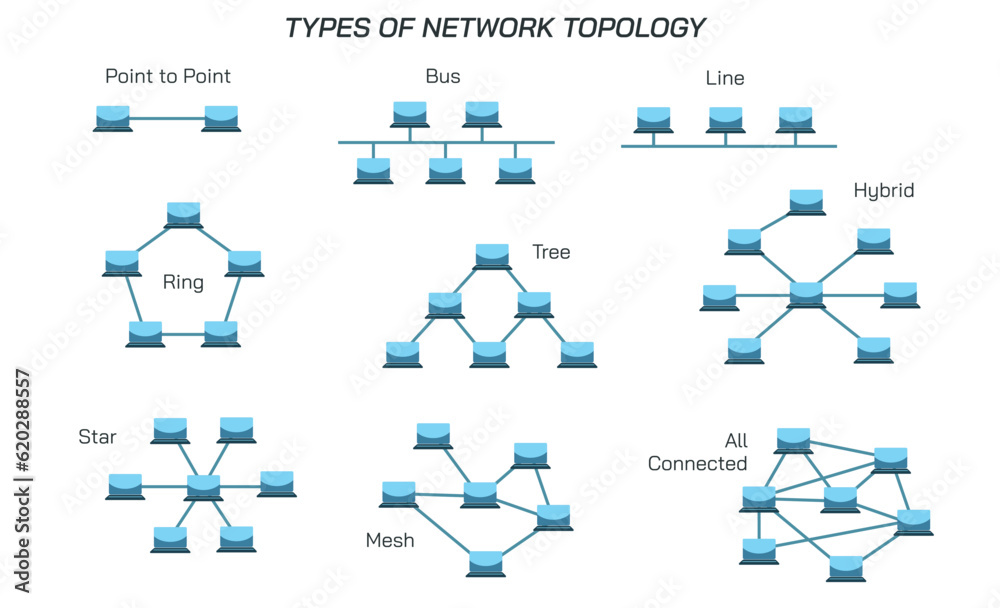 A network topology is the physical and logical arrangement of nodes and ...