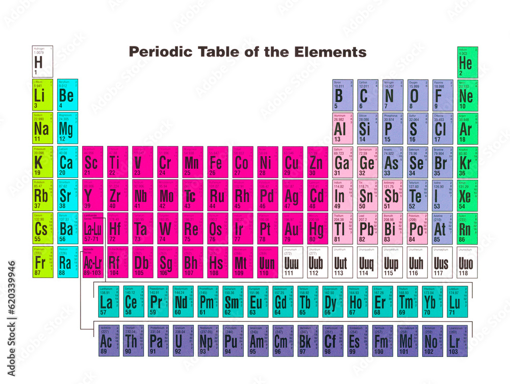 Poster Periodic Table of Elements – Wall Art | UkPosters