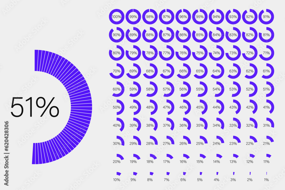 Set of circle percentage progress bar diagrams meters from 1 to 100 ...