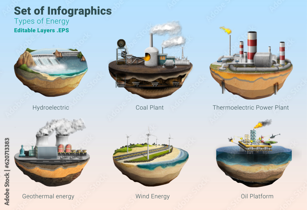 Isometric Types of energy - Set of Infographic - Types of Energy ...