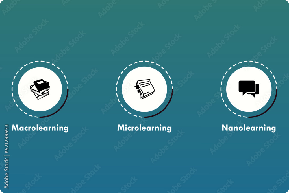Difference between Micro learning, Macro Learning and Nano learning ...