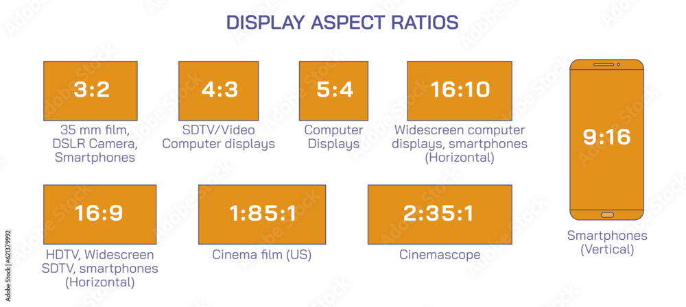 Different display aspect ratio vector. proportional relationship ...