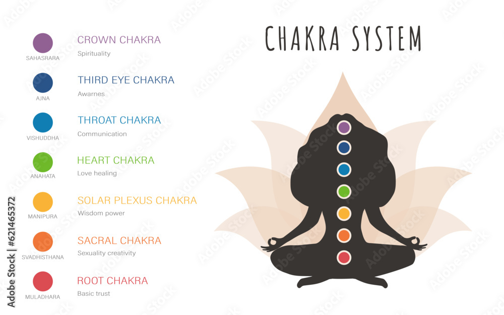 Colorful seven chakras system. Female silhouette meditating and ...