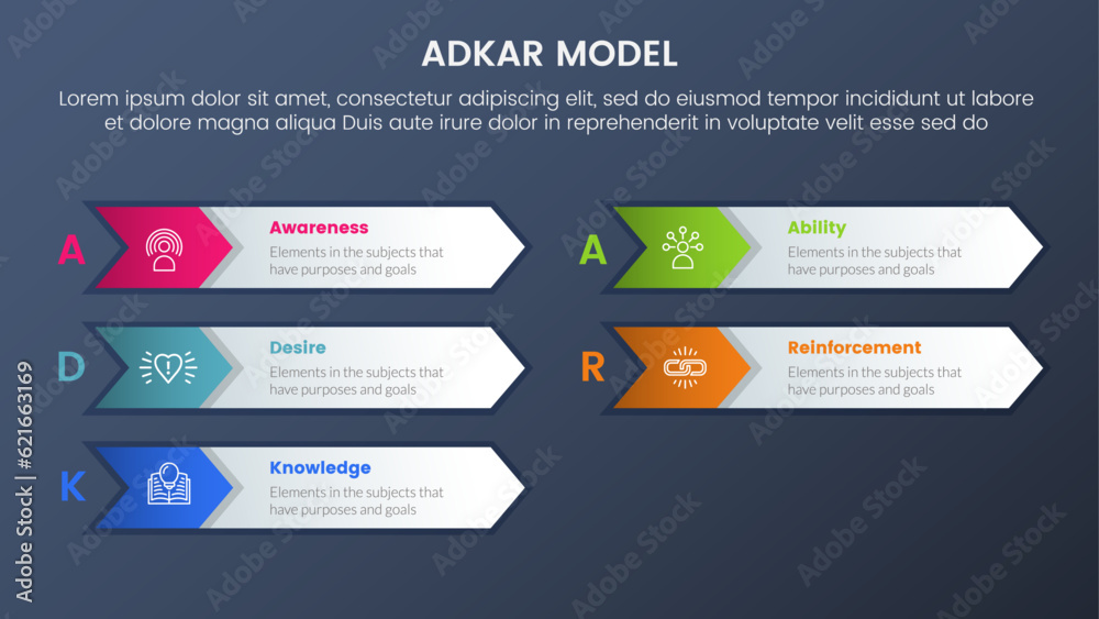adkar model change management framework infographic 5 stages with long ...