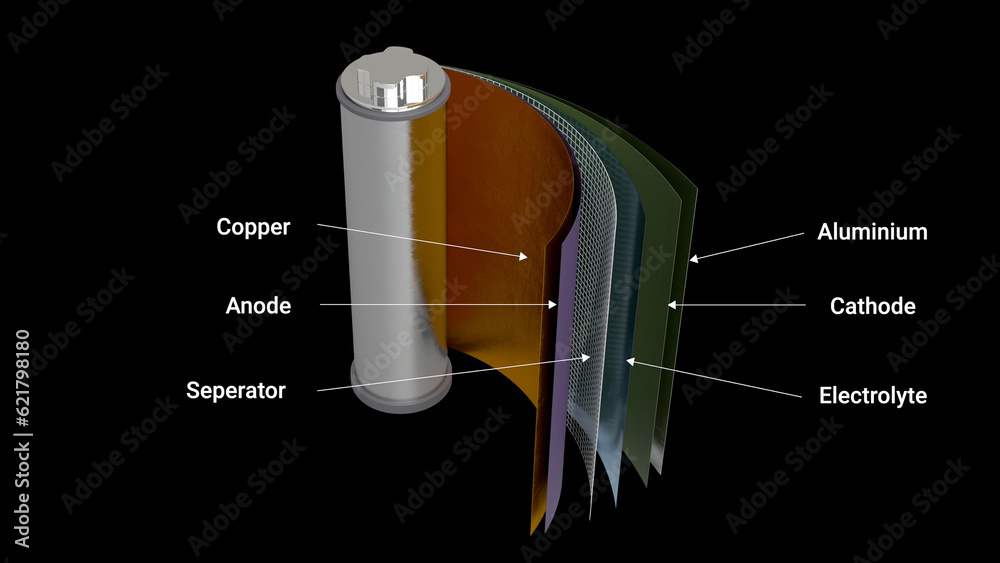 Poster Structure of Tesla's lithium ion battery – Wall Art | UkPosters
