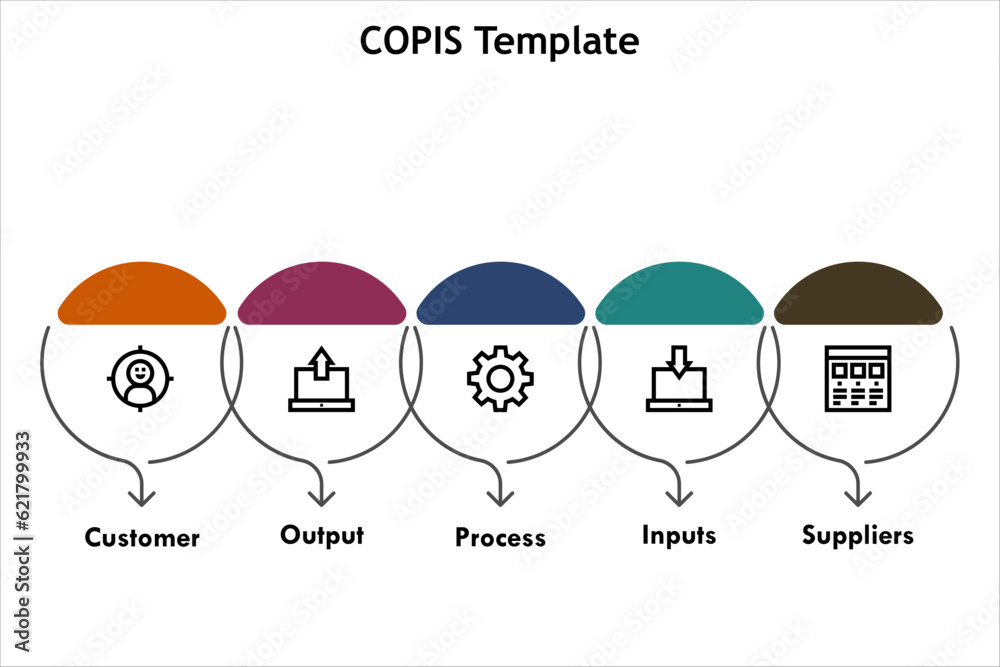 COPIS Template - Customer, Output, Process, Inputs, Suppliers ...
