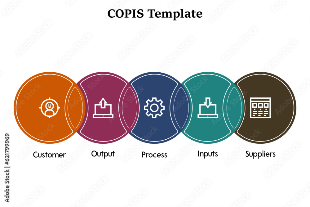 COPIS Template - Customer, Output, Process, Inputs, Suppliers ... COPIS Template - Customer, Output, Process, Inputs, Suppliers ...