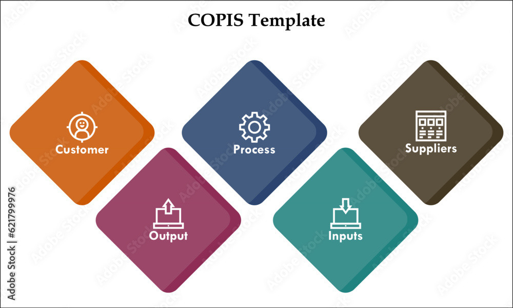 COPIS Template - Customer, Output, Process, Inputs, Suppliers ... COPIS Template - Customer, Output, Process, Inputs, Suppliers ...