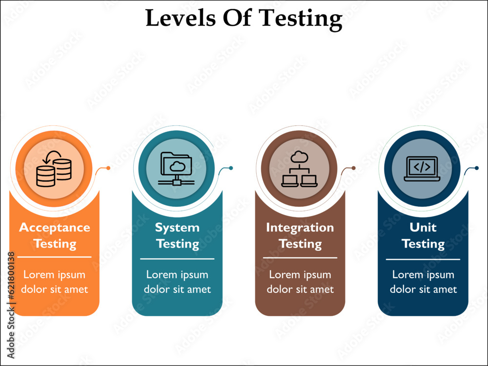 Vetor de Levels Of testing - Acceptance, System, Integration and Unit ...