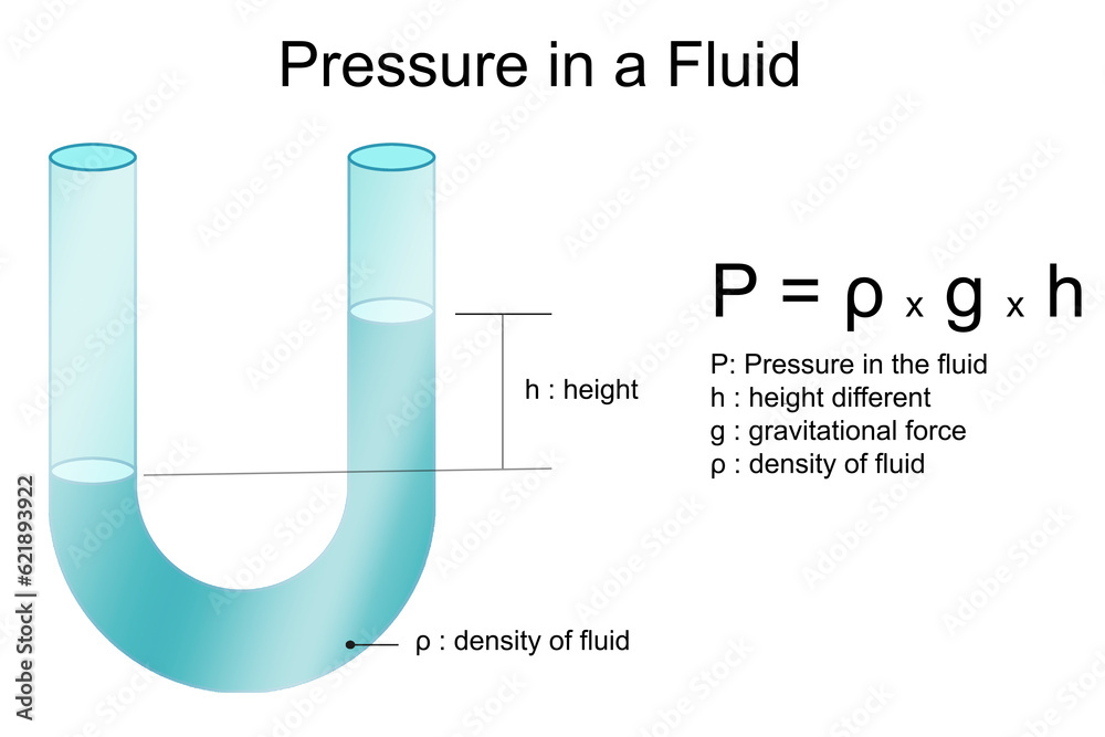 Pressure in a fluid diagram Stock Illustration | Adobe Stock