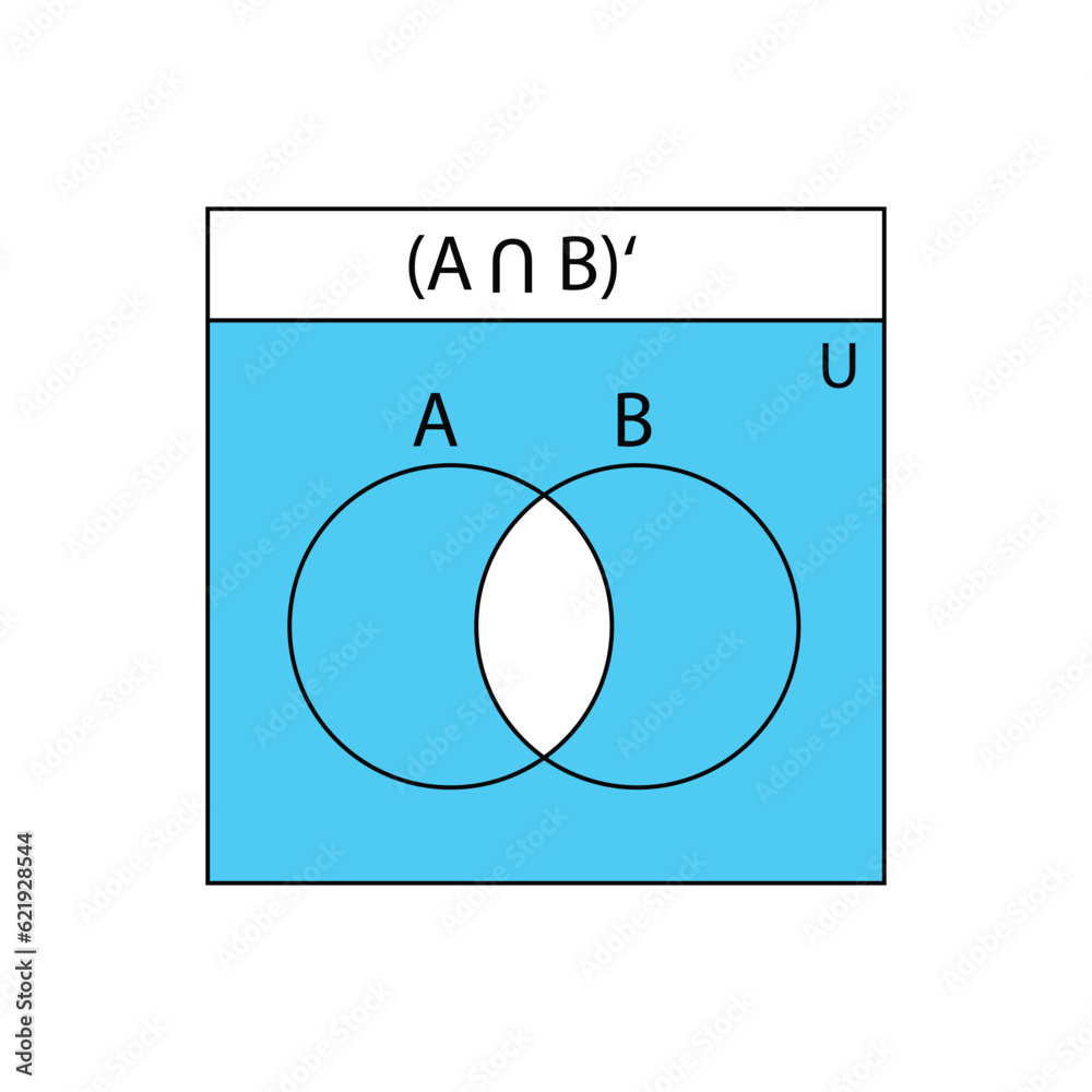 Venn diagram A. Set of outline Venn diagrams with A, and B overlapped ...