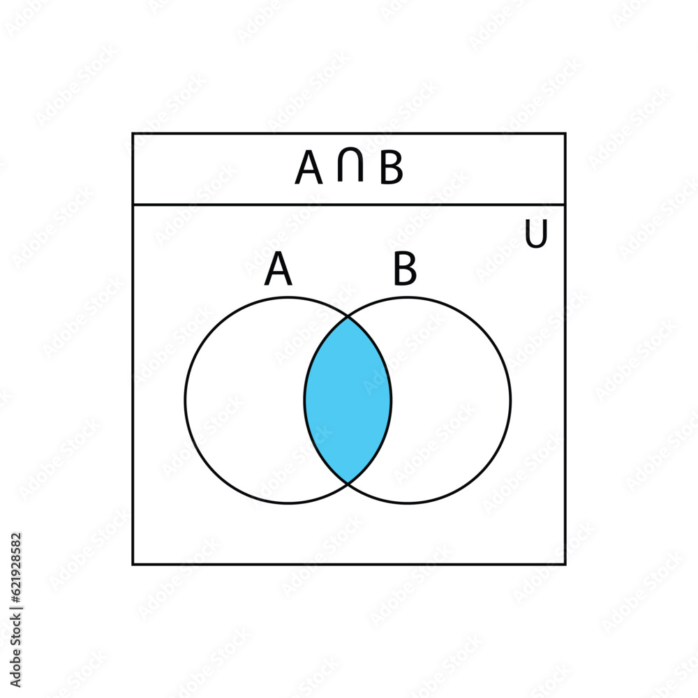 Venn diagram A. Set of outline Venn diagrams with A, and B overlapped ...